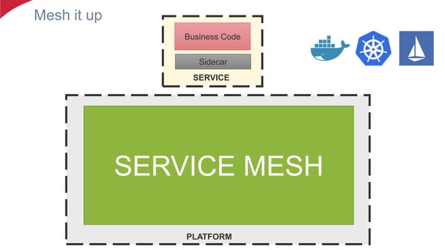 Bring Service Mesh To Cloud Native-apps | PPT