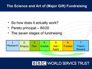 Major Gift Fundraising at the BBC WST | PPT | Non-Profit Organizations ...