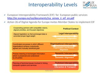 Hnws2 interoperability requirements-v6 | PPT