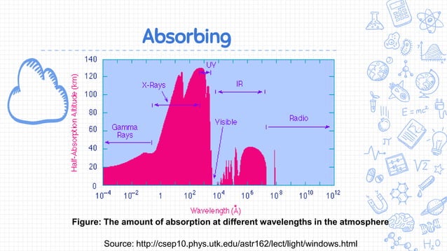 Multiwavelength astronomy | PPTX