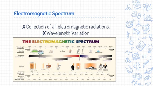 Multiwavelength astronomy | PPTX