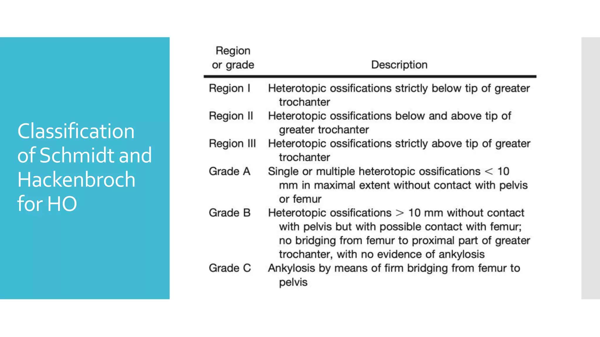 Heterotcopic classification For the role of bone scan | PPT