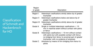 Heterotcopic classification For the role of bone scan | PPT