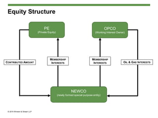 Private Equity in Energy Series – Part I: Upstream Oil and Gas Trends ...