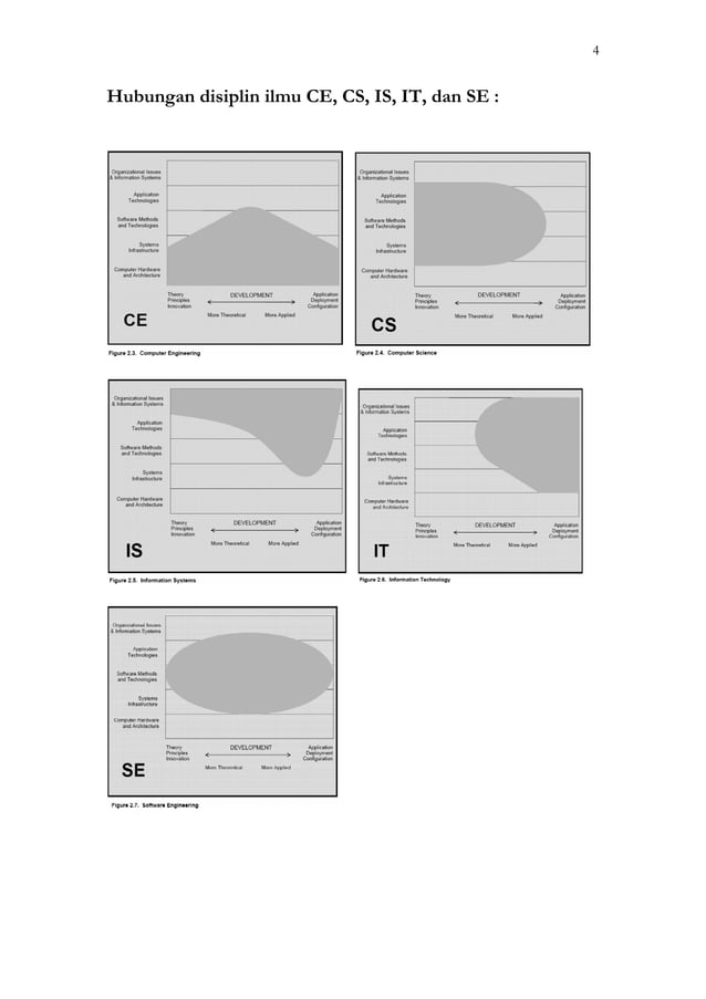 BAB 1 PENGERTIAN DASAR INFORMATIKA | PDF