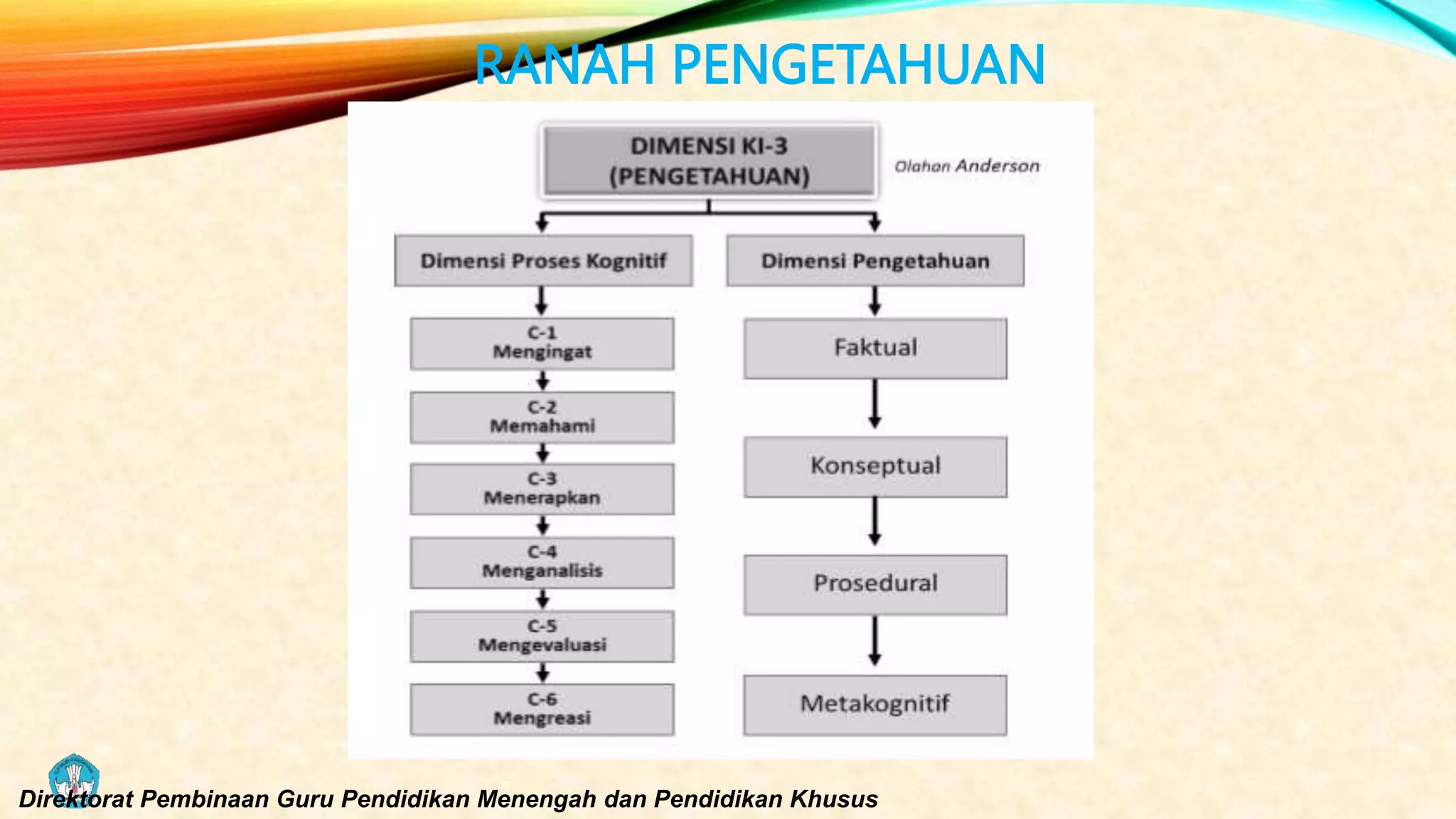 HO 1a Analisis SKL, KI, KD, IPK, Silabus.ppt