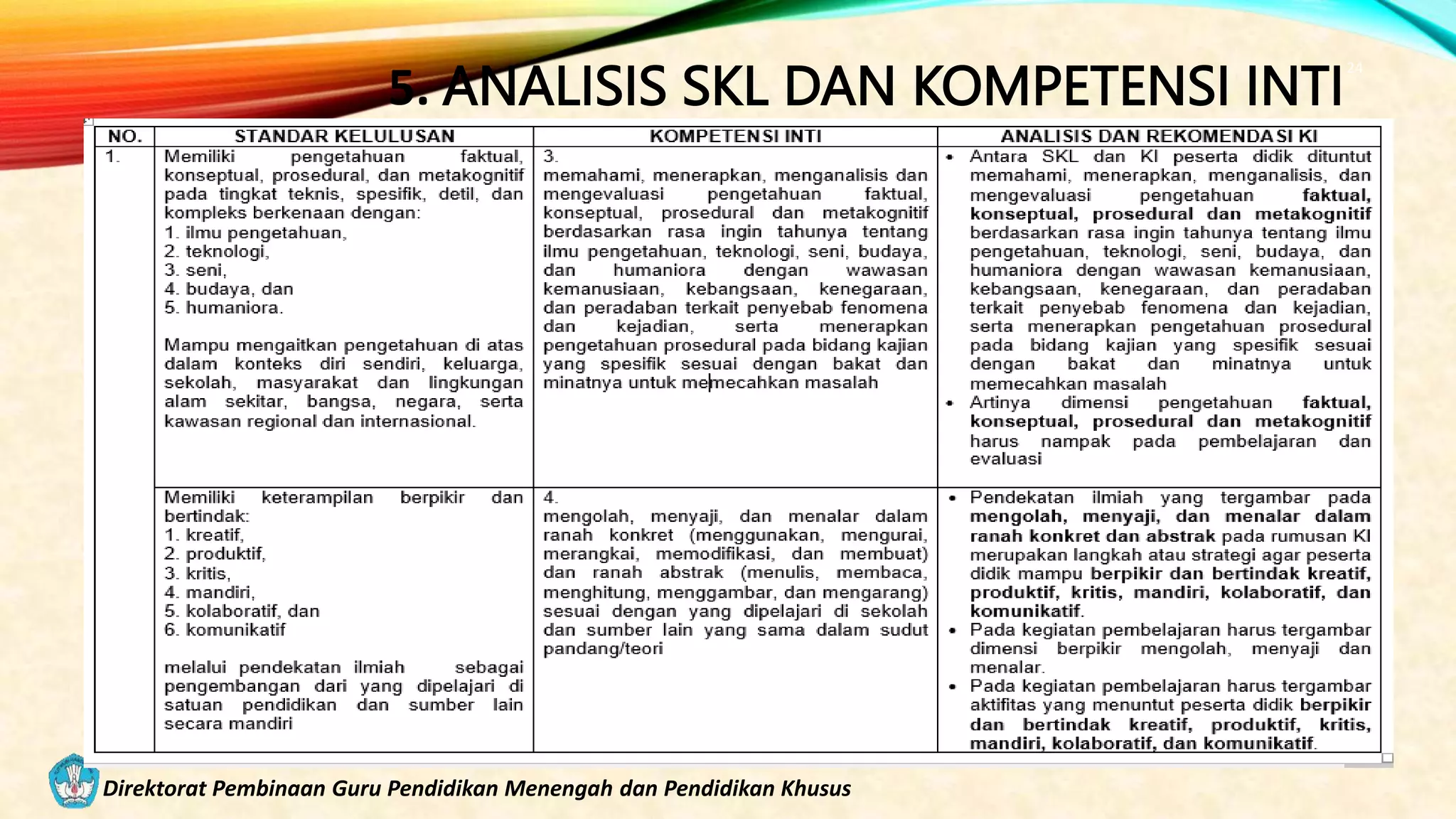HO 1a Analisis SKL, KI, KD, IPK, Silabus.ppt