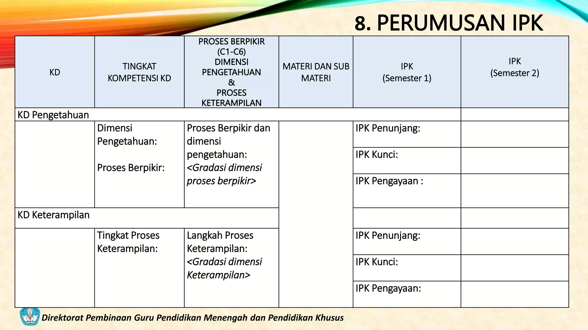 HO 1a Analisis SKL, KI, KD, IPK, Silabus.ppt