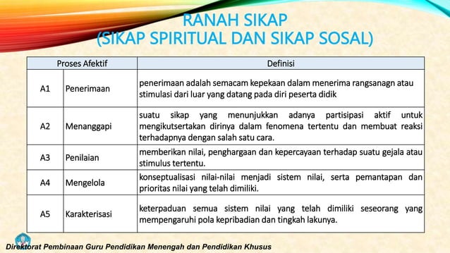 HO 1a Analisis SKL, KI, KD, IPK, Silabus.ppt