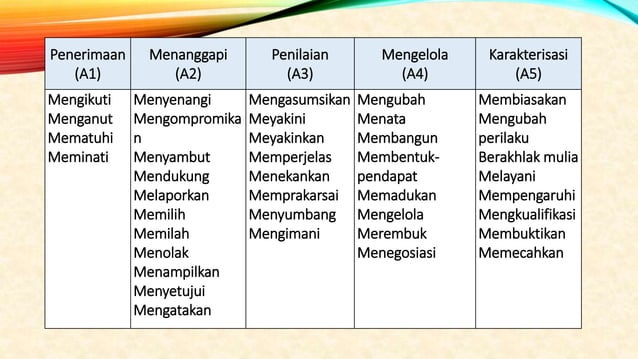 HO 1a Analisis SKL, KI, KD, IPK, Silabus.ppt