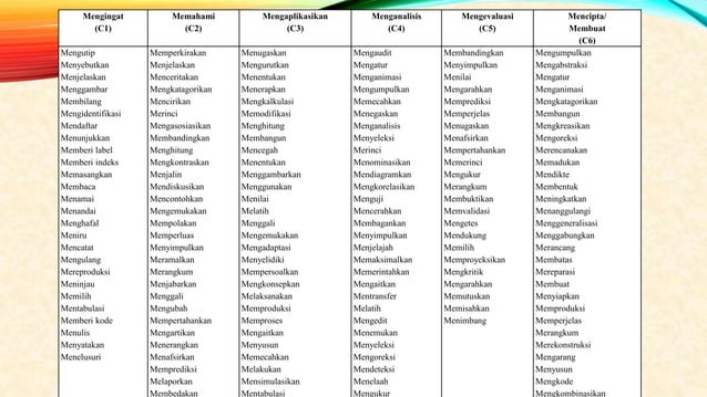 HO 1a Analisis SKL, KI, KD, IPK, Silabus.ppt