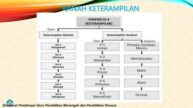 HO 1a Analisis SKL, KI, KD, IPK, Silabus.ppt