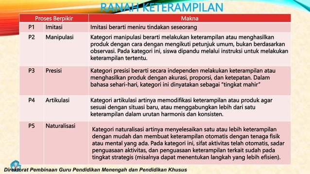 HO 1a Analisis SKL, KI, KD, IPK, Silabus.ppt