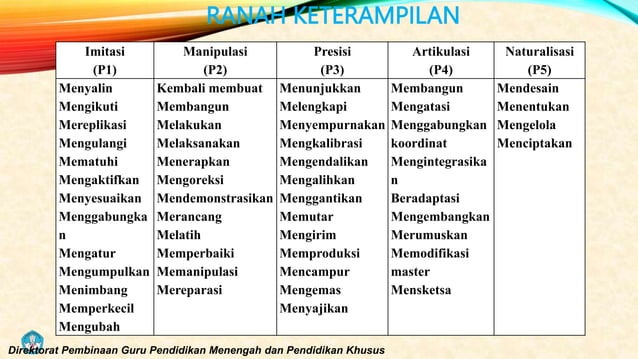HO 1a Analisis SKL, KI, KD, IPK, Silabus.ppt
