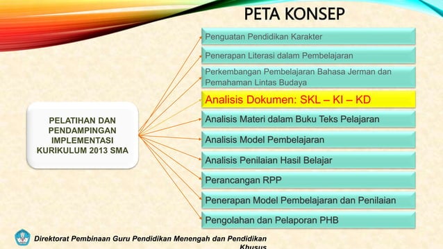 HO 1a Analisis SKL, KI, KD, IPK, Silabus.ppt