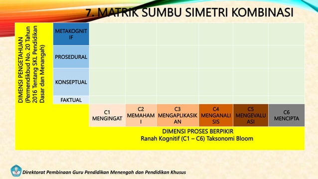 HO 1a Analisis SKL, KI, KD, IPK, Silabus.ppt