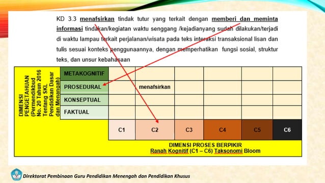 HO 1a Analisis SKL, KI, KD, IPK, Silabus.ppt