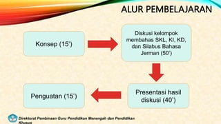 HO 1a Analisis SKL, KI, KD, IPK, Silabus.ppt