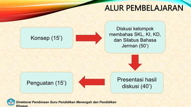 HO 1a Analisis SKL, KI, KD, IPK, Silabus.ppt
