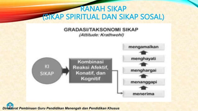 HO 1a Analisis SKL, KI, KD, IPK, Silabus.ppt