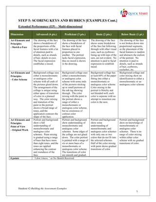 HO #2 Building the Assessment-Examples-22JAN14 | PDF | Educational ...
