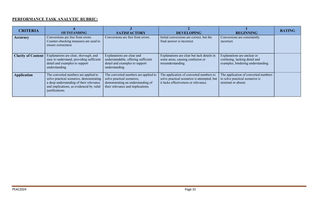 HO45-S8_2024_TLE-ICT_Learning-Plan-Sample-Gr7-Qtr1.pdf | Computing | Technology & Computing