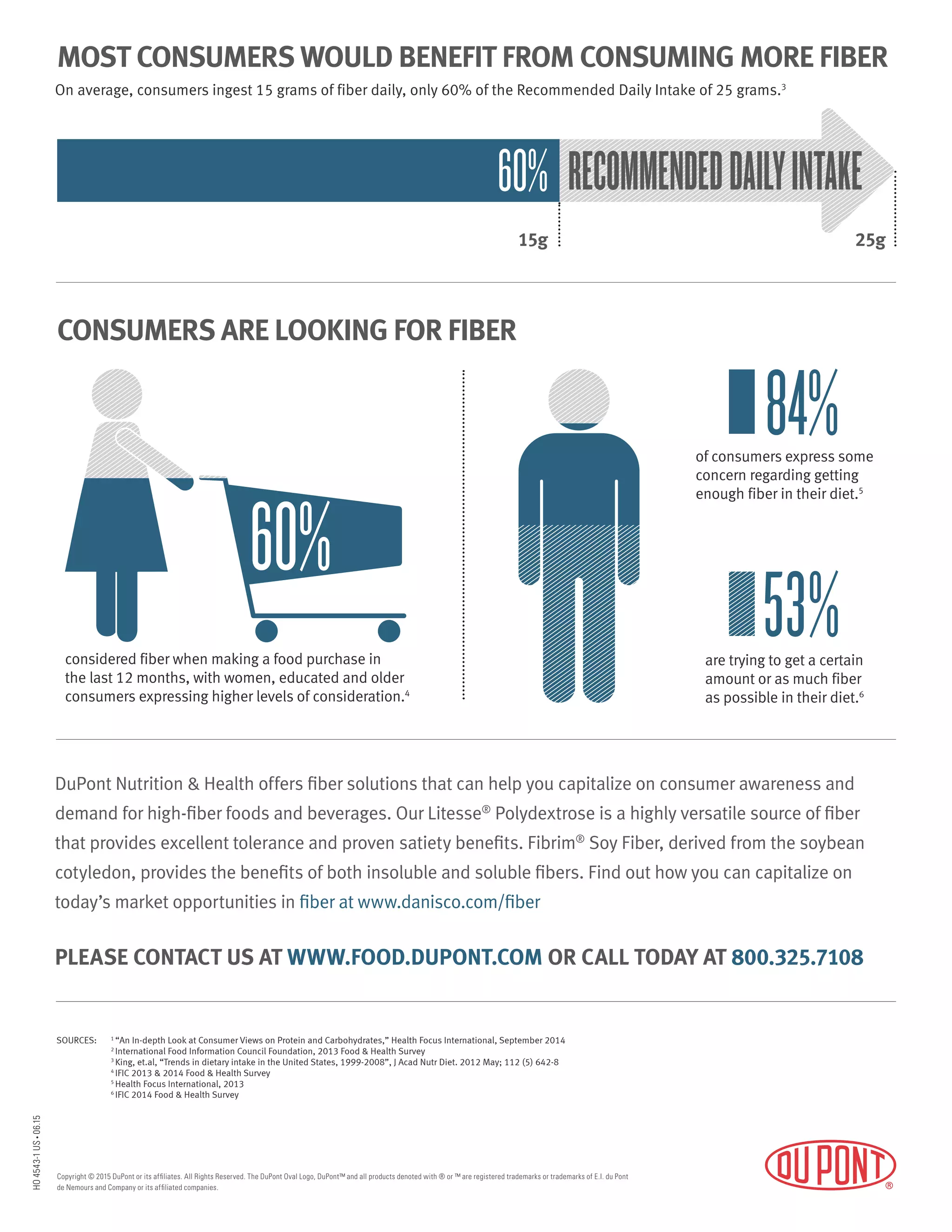 Dietary fiber Infographic | PDF