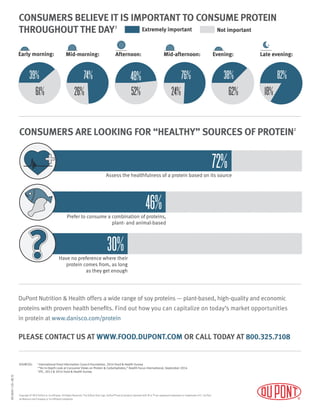 Protein Infographic | PDF