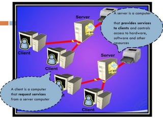 Computer network definition | PPTX