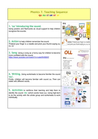 Teaching sequence ou | PDF