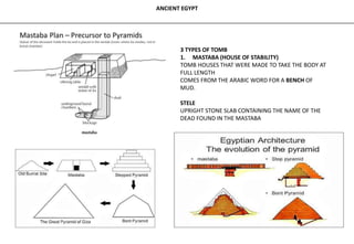 HOA-ANCIENT NEAR EAST & ANCIENT EGYPT.pptx