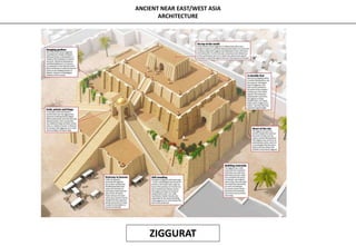 HOA-ANCIENT NEAR EAST & ANCIENT EGYPT.pptx