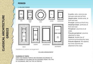 HOA-CLASSICAL ARCHITECTURE & EARLY CHRISTIAN ARCHITECTURE.pptx