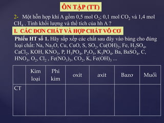 hoa-hoc-10-Bai-On-tap-dau-nam.pptx