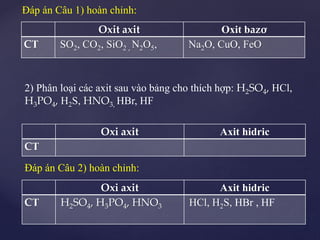 hoa-hoc-10-Bai-On-tap-dau-nam.pptx