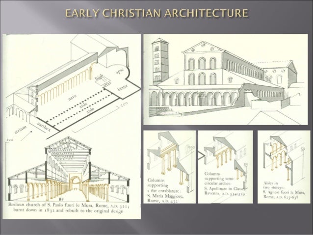 Hoa1 lecture 6 early christian architecture