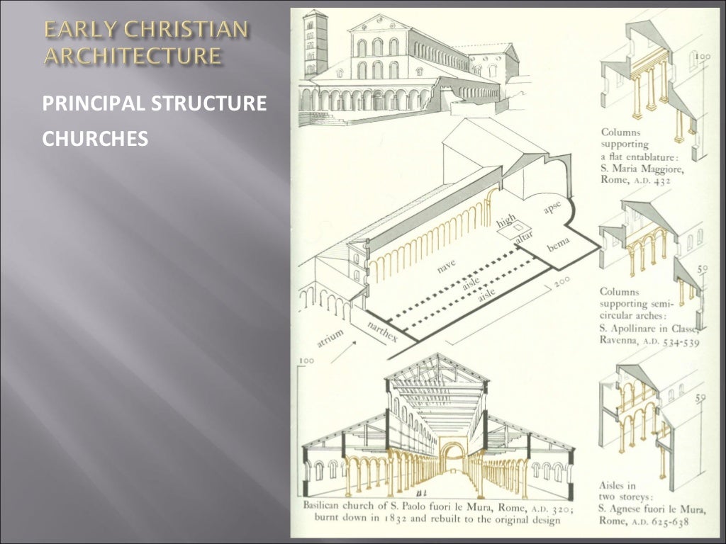 Hoa1 lecture 6 early christian architecture
