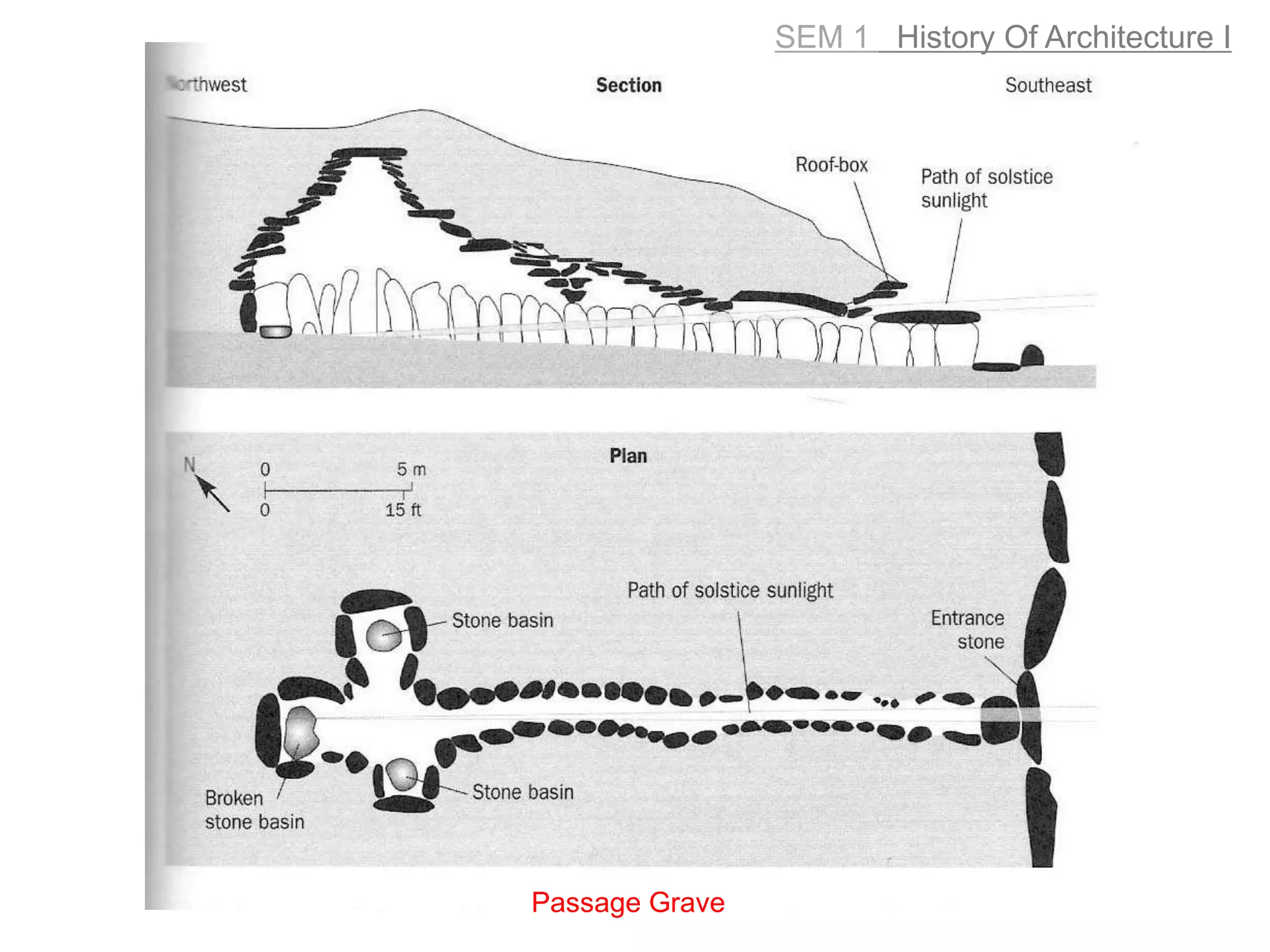 Prehistoric civilizations - History of Architecture 1 (B. Arch) | PPTX