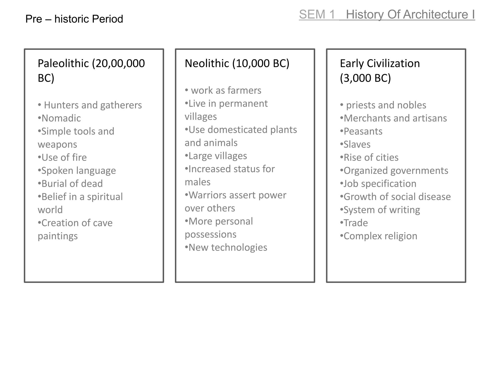 Prehistoric civilizations - History of Architecture 1 (B. Arch) | PPTX
