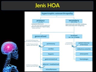 HOA awal hoa hoa hoa hypertrophic osteoartrophathy | PPTX