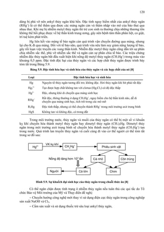 Hoa chat doc trong môi trường | PDF