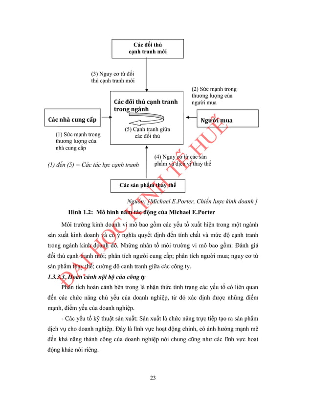 Luận văn: Hoạch định chiến lược kinh doanh công ty Khatoco, HAY | PDF