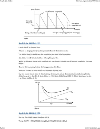 Hoach dinh ton kho | PDF