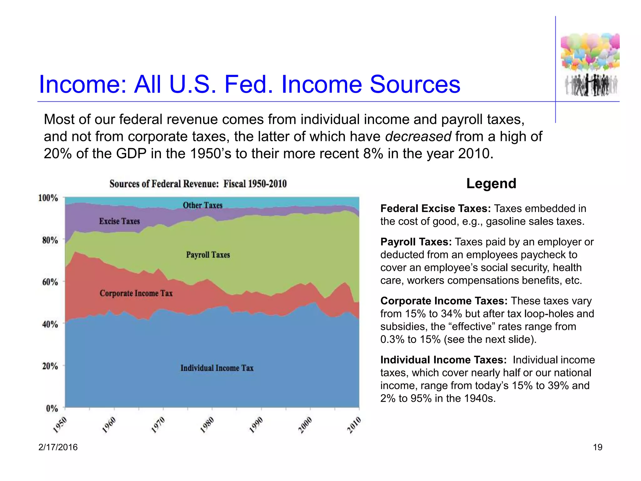Hoag (2016) CSUEB Lecture: US Class Structure | PPT