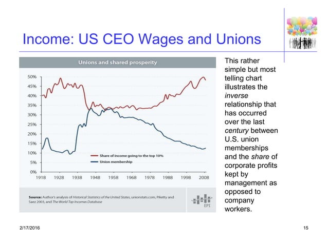 Hoag (2016) CSUEB Lecture: US Class Structure | PPT
