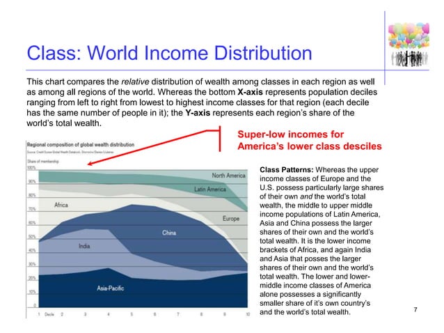 Hoag (2016) CSUEB Lecture: US Class Structure | PPT