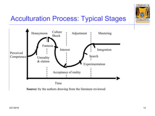 Hoag (2015) acculturation and globalization | PPTX
