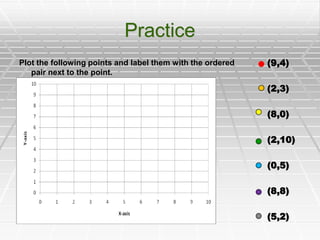 Hoag ordered pairs lesson 2