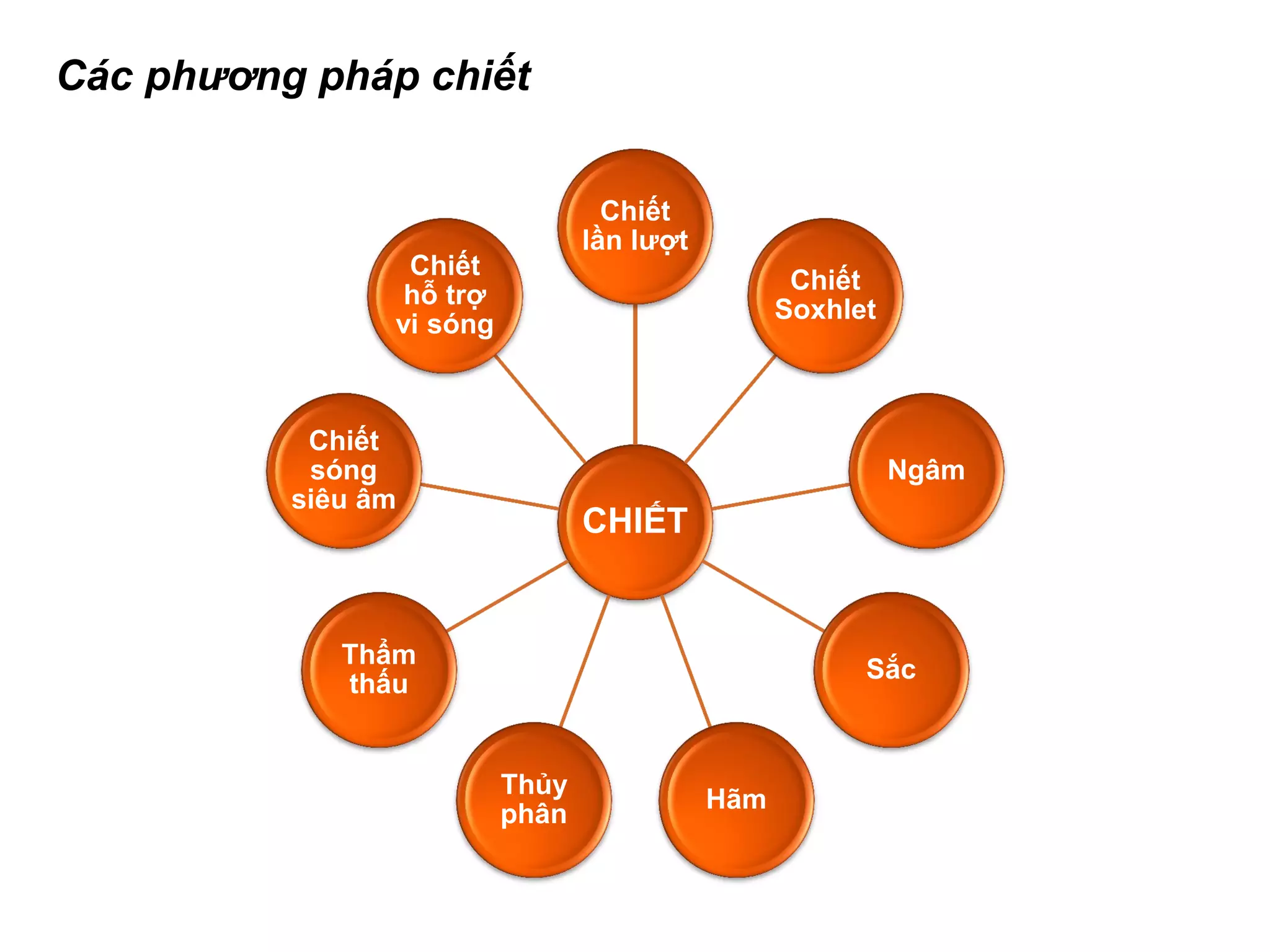 Hoa hoc cac hop chat tu nhien nguyen ngoc tuan ph d | PDF