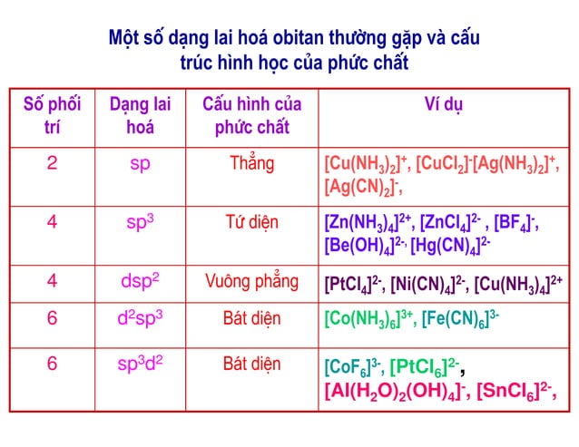 Hoa hoc phuc chat | PDF